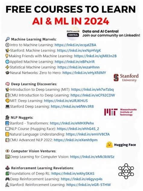 Vikas Singh On Linkedin Ai Generatieveai Programming Developer