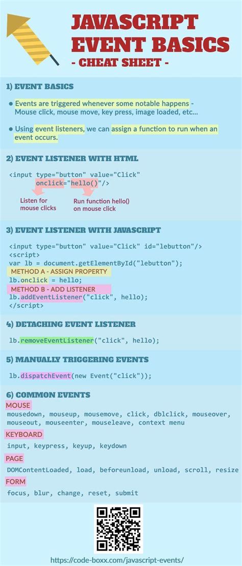 Javascript Js Webdeveloper Coding Programming Beginner
