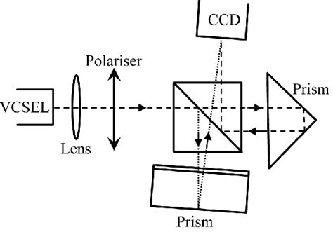 Schematic Drawing Of The Set Up Download Scientific Diagram