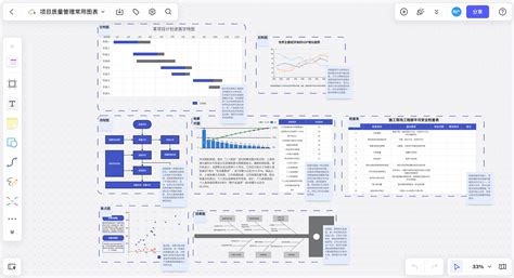 项目流程八个阶段，各类项目通用管理步骤！