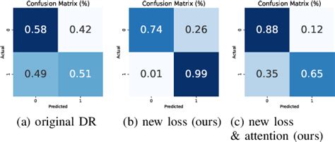 Cardiocaps Attention Based Capsule Network For Class Imbalanced Echocardiogram Classification
