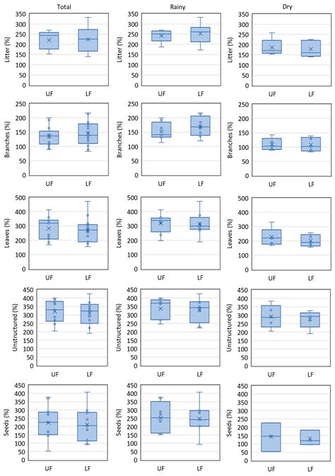Hydrology Free Full Text Rainfall Partitioning In Amazon Forest Implications Of Reduced