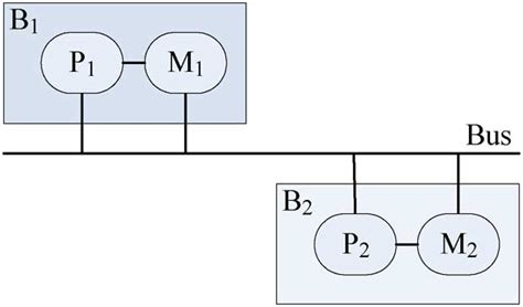 Structure Of The Example Computer System Download Scientific Diagram