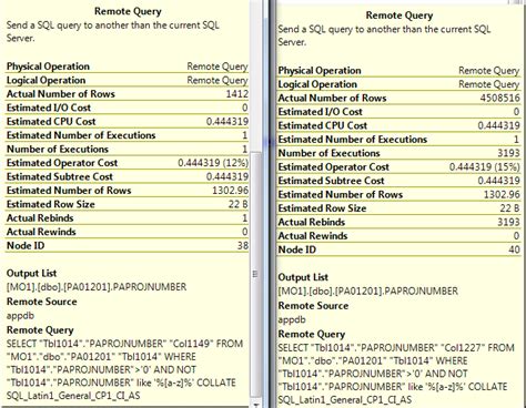 What Would Cause The Speed Difference Between Servers Database