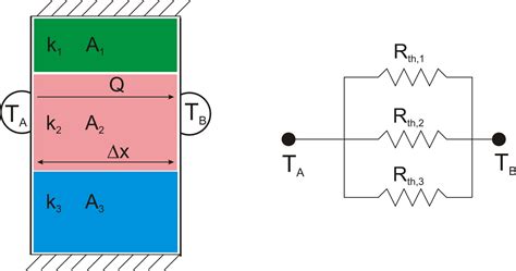 Heat Transfer And Applied Thermodynamics Fundamentals Of Thermal Resistance