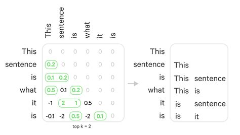 End To End Neural Coreference Resolution In Spacy · Explosion