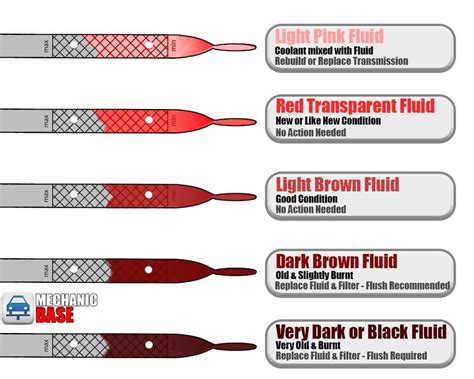 Transmission Fluid Type Chart Interactive Chart Tools