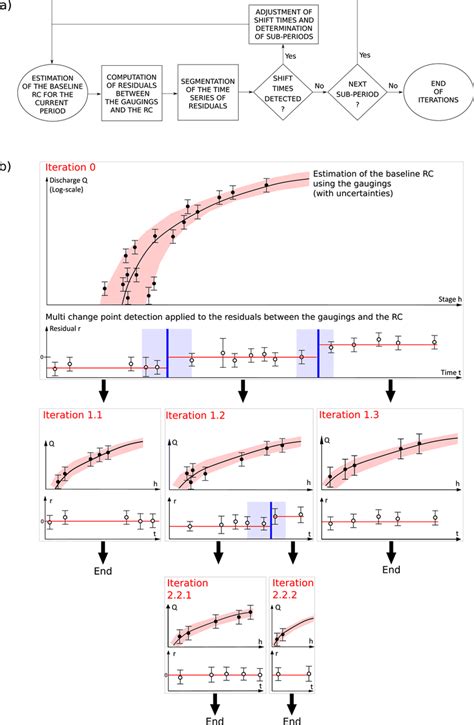 A Conceptual Flowchart Of The Proposed Algorithm B Schematic Download Scientific Diagram