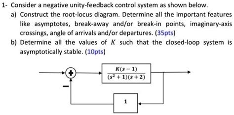 Video Solution 1 Consider A Negative Unity Feedback Control System As