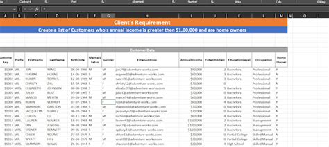 Do Data Entry Data Cleaning Data Scraping Data Analyze Day By Nikhil Fiverr