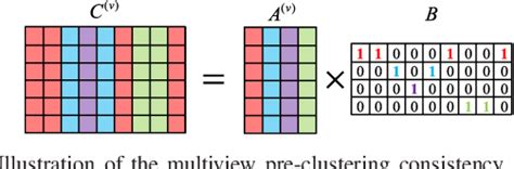 Figure 3 From Tensorial Multiview Subspace Clustering For Polarimetric