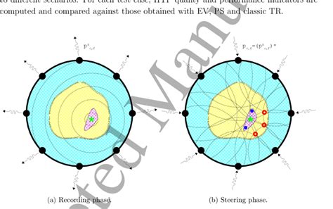 Conceptual Scheme For Time Reversal Treatment Planning Example In The