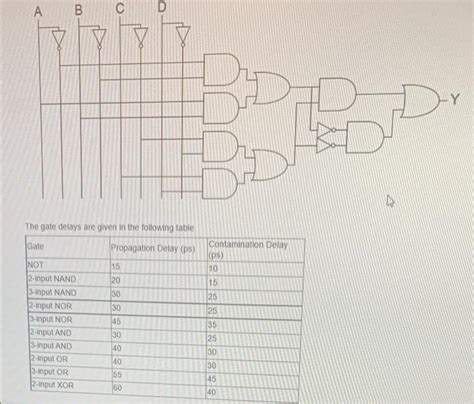 Solved Determine The Propagation Delay And Contamination Chegg