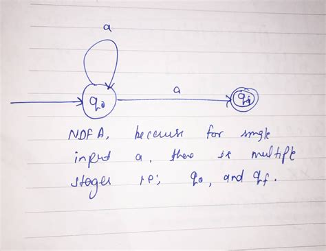 Difference Between Dfa And Ndfa Automata Theory Of Computation