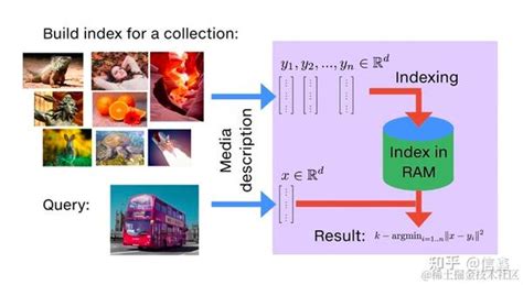 基于大模型 知识库的 Code Review 实践 知乎