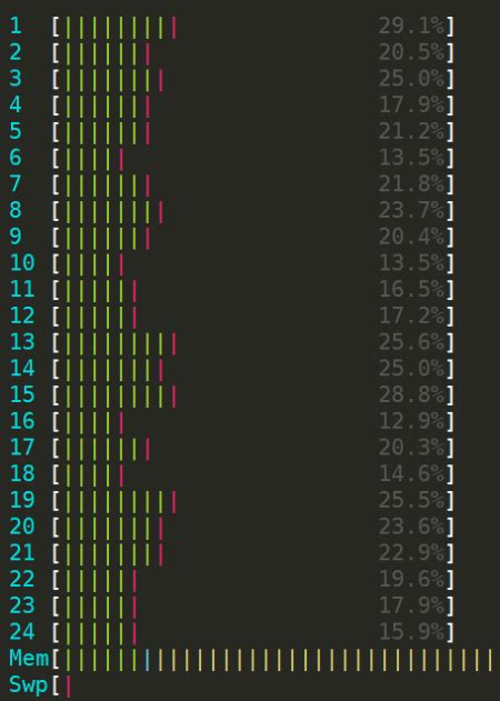 SVT HEVC Ffmpeg Segmentation Fault On Intel Xeon 24 Cores 48 Threads Issue 219