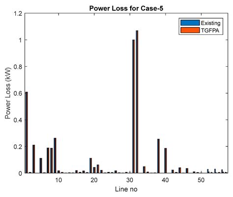 Energies Free Full Text Optimized Network Reconfiguration With