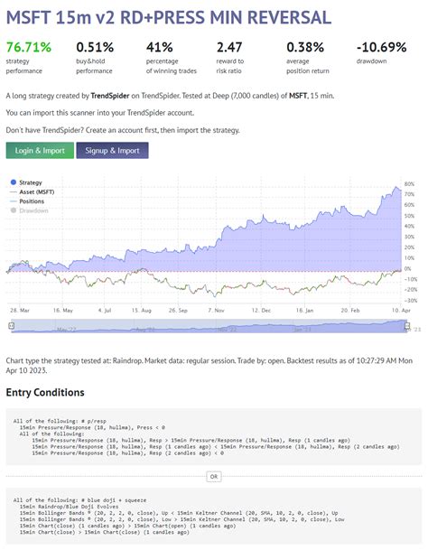 TrendSpider Software Update Sharable Strategies TrendSpider Blog