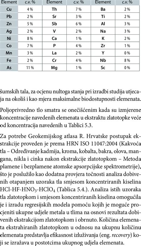 2 Precision Of Analysis By Icp Aes And Icp Ms Number Of Reanalyzed