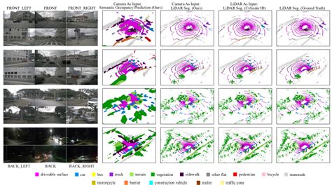 [2302 07817] Tri Perspective View For Vision Based 3d Semantic Occupancy Prediction