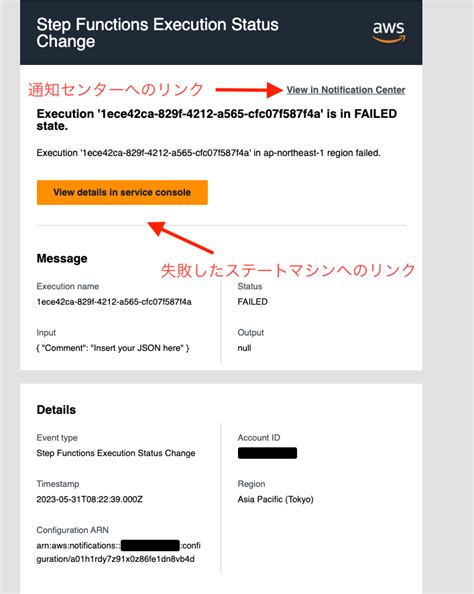Aws Step Functionsのエラーをaws User Notificationsを使って簡単に通知してみたメール・slack
