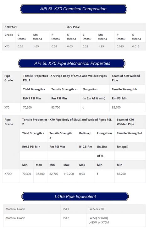 API L X Pipe Supplier In India