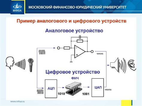 Цифровая обработка сигналов Лекция 1 презентация онлайн