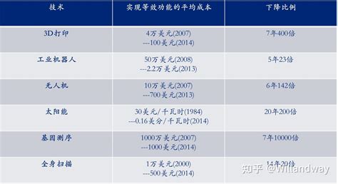 指数型组织读书笔记 知乎