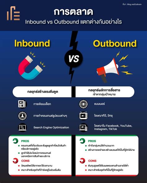 การตลาด Inbound Vs Outbound แตกต่างกันอย่างไร • Thumbsup