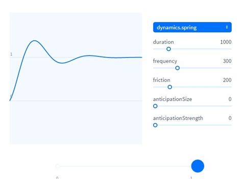 javascript library to create physics based css animations dynamics js
