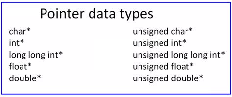Embedded C Programming Emcu