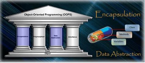 Pythonda Nesne Tabanlı Programlama 2 Oopobject Oriented Programming