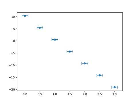 Matplotlib Programmation En Sciences