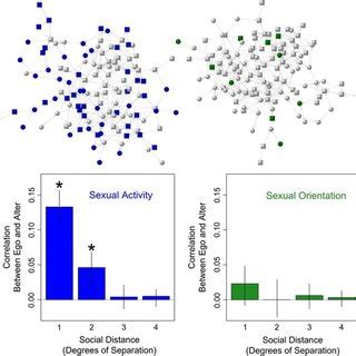 In The Upper Part Of The Figure Two Representations Of A Portion Of Download Scientific