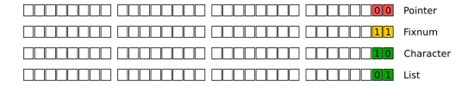 Manipulating Lisp Objects ECL Manual