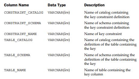 SQL Information Schema Standard HKT SOFT