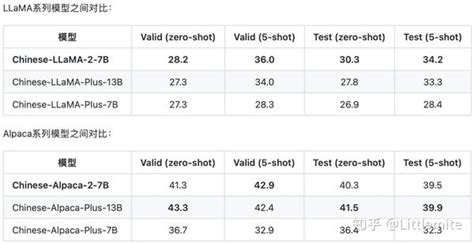 Chinese LLaMA Alpaca 大模型项目v 发布 知乎