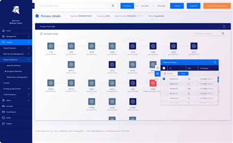 Ransomware Encryption Protection Heimdal Security