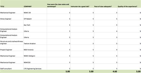 Ls Dyna Training Client Testimonials Predictive Engineering