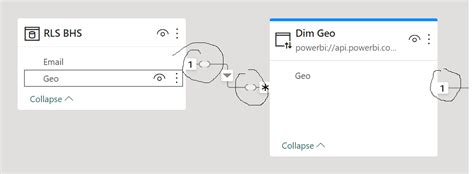 rls implementation in mixed mode microsoft fabric community