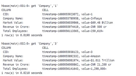 GitHub Sniwas NoSQL Assignment