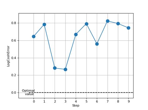 Log Cosh Error — Pytorch Metrics 1 9 0dev Documentation