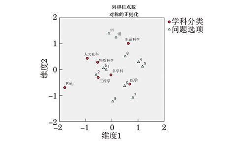 中国科技期刊研究