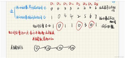 数据结构（c语言 第二版 严蔚敏）第六章 图 期末速成版数据结构c语言版第二版严蔚敏 Csdn博客