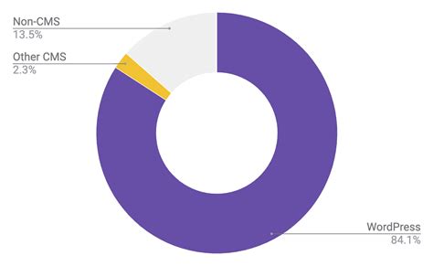 The Performance Effects Of Too Much Lazy Loading Articles Web Dev
