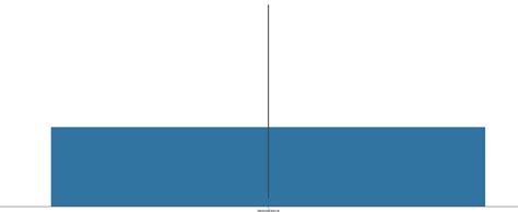 Python How To Plot High Variance Feature Importance Values Generated