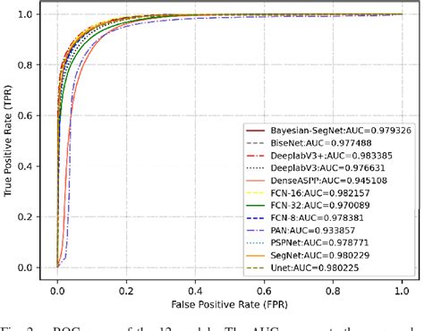 Figure 2 From A Novel Ground Based Cloud Image Segmentation Method By