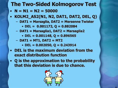 Ppt Pseudorandom Number Generators And The Metropolis Algorithm