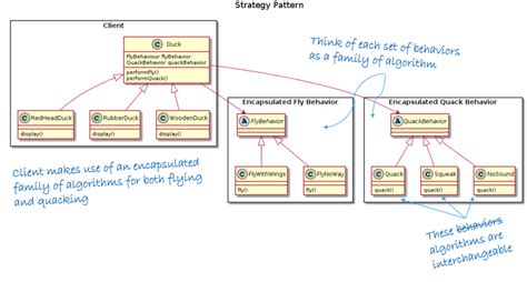C Design Pattern Using Templates Policy Based Class Anything Software