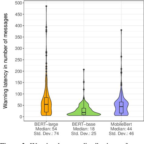 Figure 1 From Early Detection Of Sexual Predators In Chats Semantic